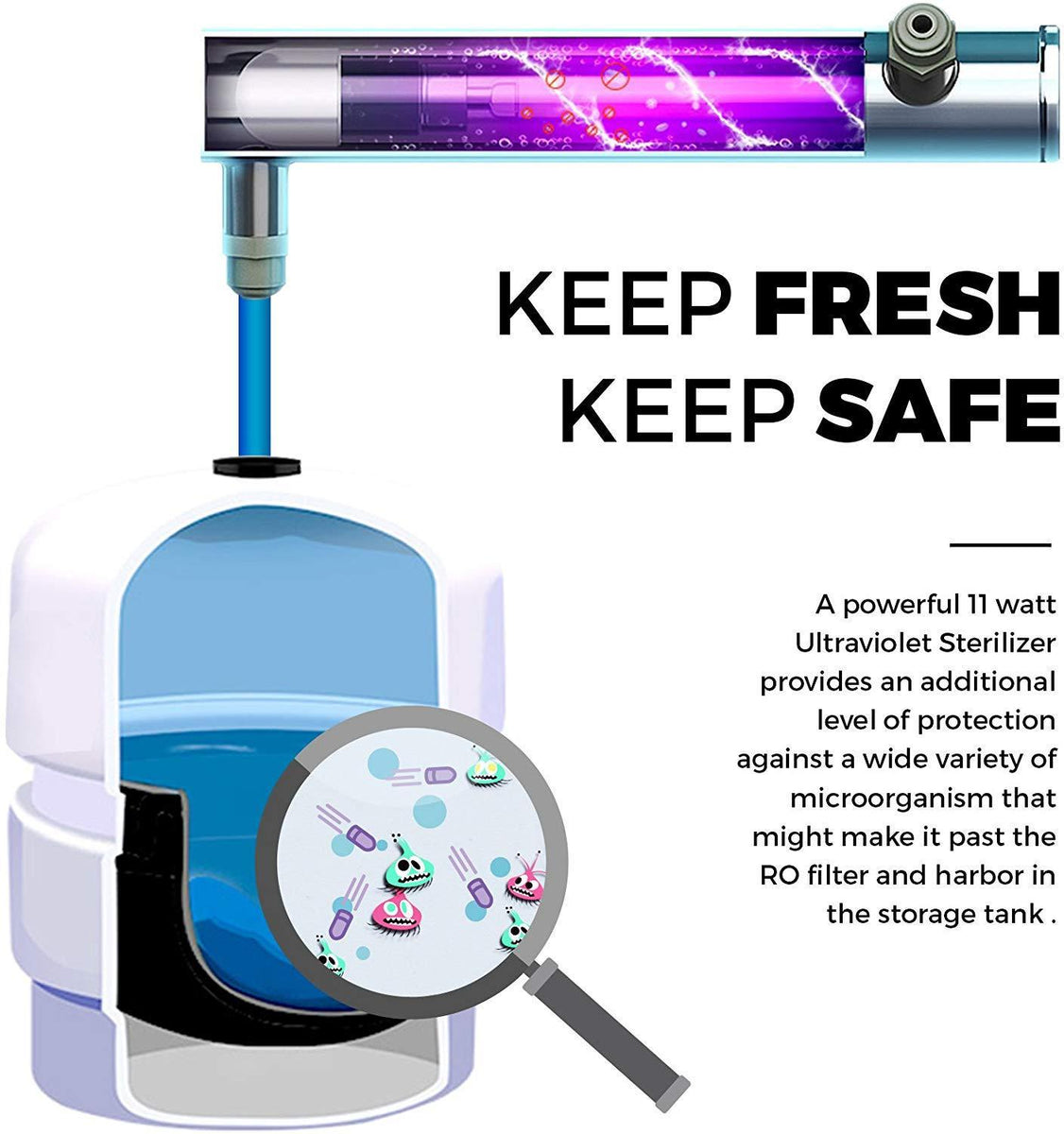 iSpring RCC7AK-UV 75GPD 7-Stage Under-Sink Reverse Osmosis RO Drinking ...